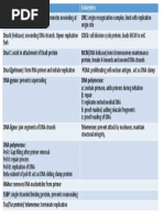 Using Bioedit | PDF | Sequence Alignment | Primer (Molecular Biology)