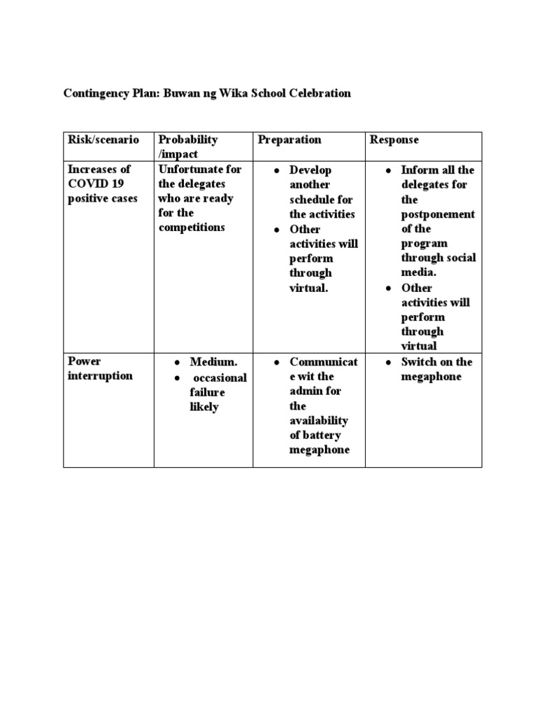 Contingency Plan for Buwan ng Wika | PDF