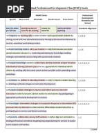 FORM R.2 Recognition Evaluation Tool | PDF | Learning | Psychological ...