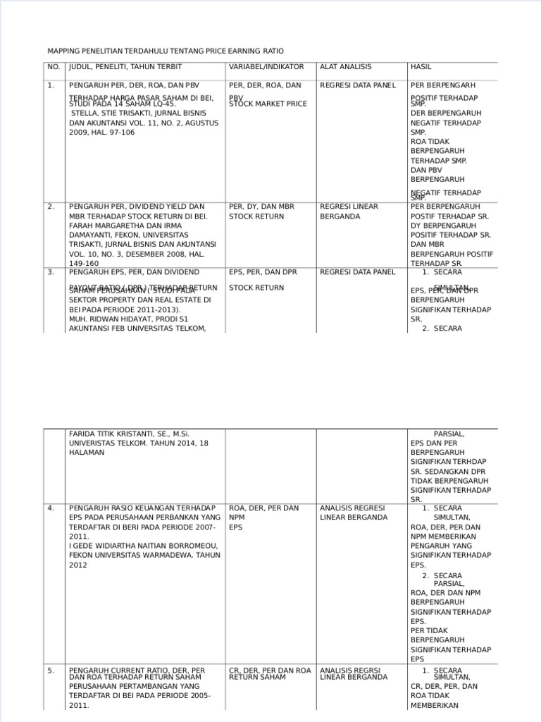 Contoh Mapping Jurnal Penelitian Terdahulu | PDF