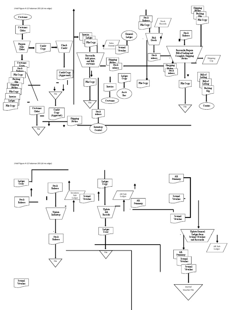 SIA 4-12 Manual Sales Order Processing Systems | PDF | Voucher ...