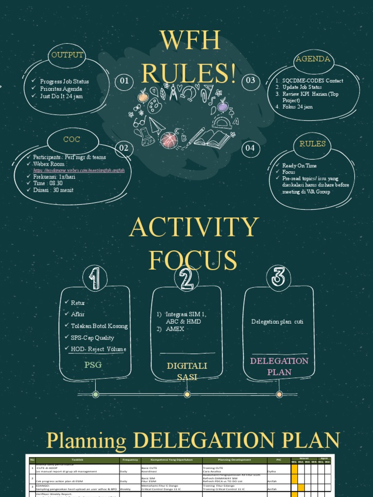 WFH Rules & Planning | PDF | Nature