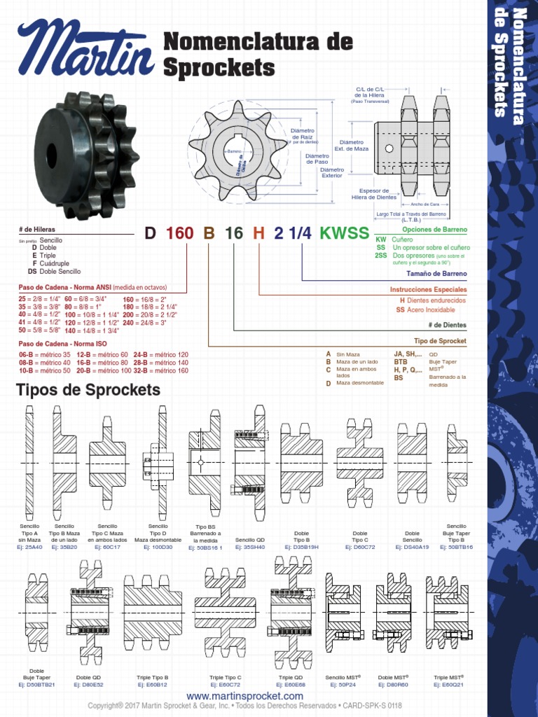 Nomenclatura Sprockets 1pag CARD-SPKS 0118 | PDF