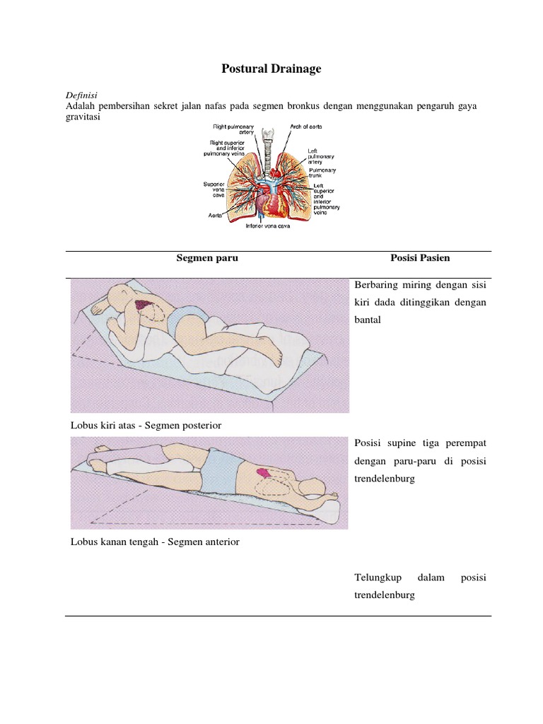 Precaution Vibration Drainage | PDF
