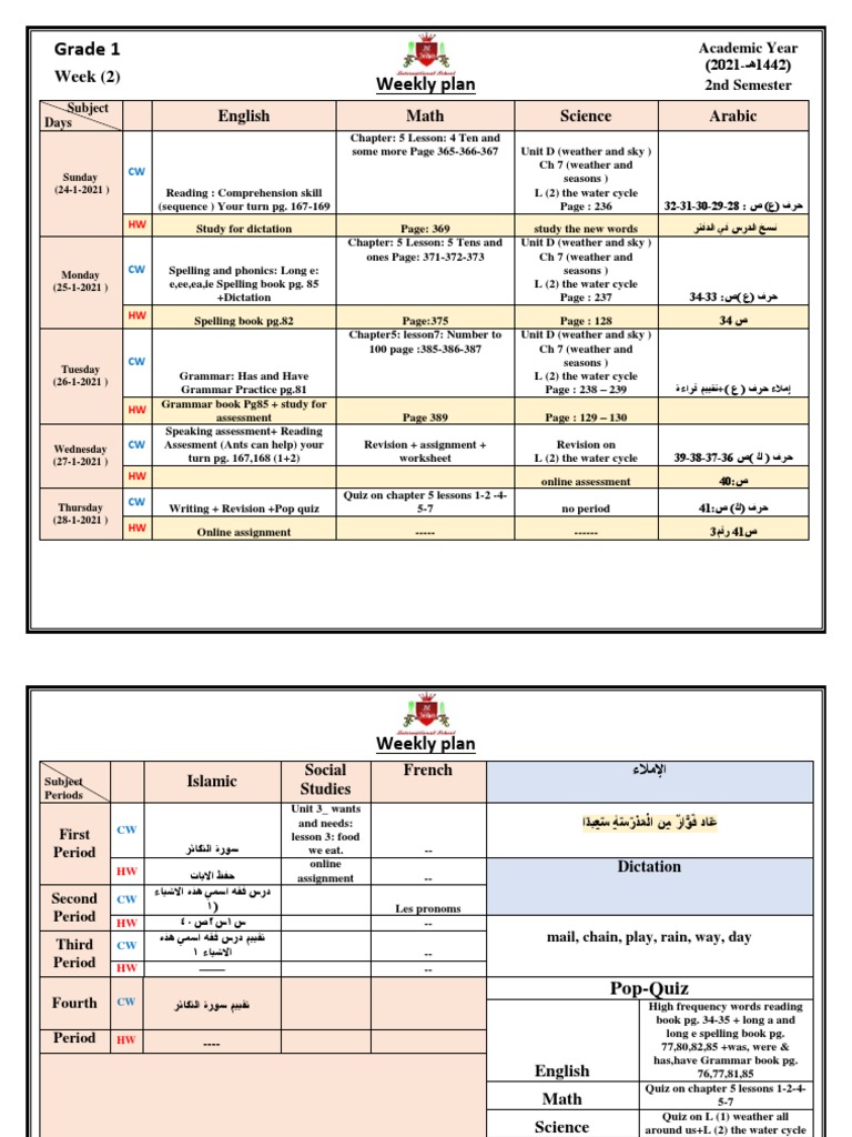 Grade 1: Weekly Plan | PDF | Learning | Cognition