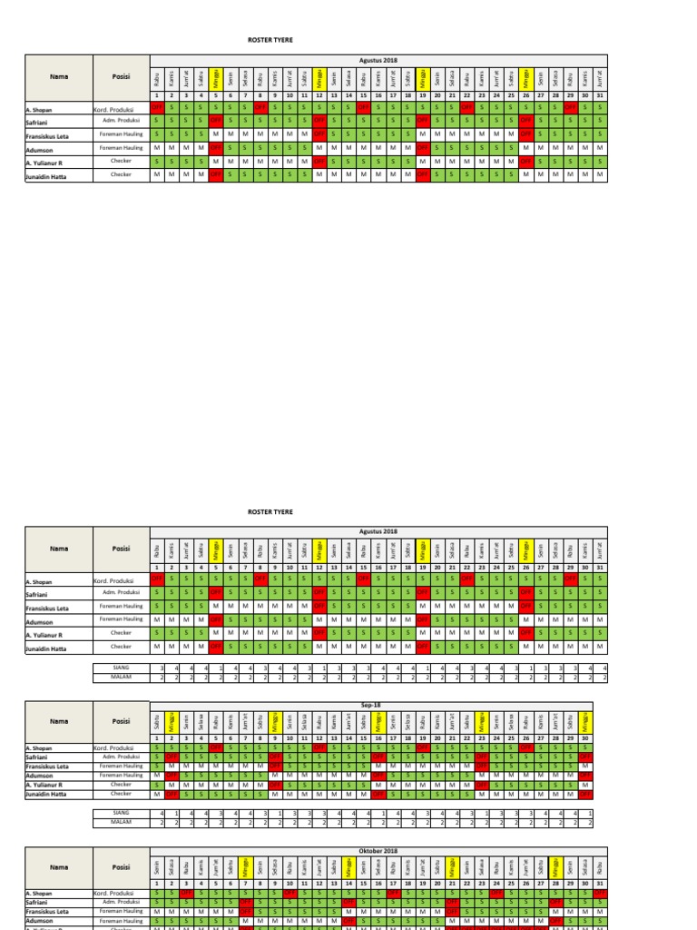 Roster Karyawan | PDF