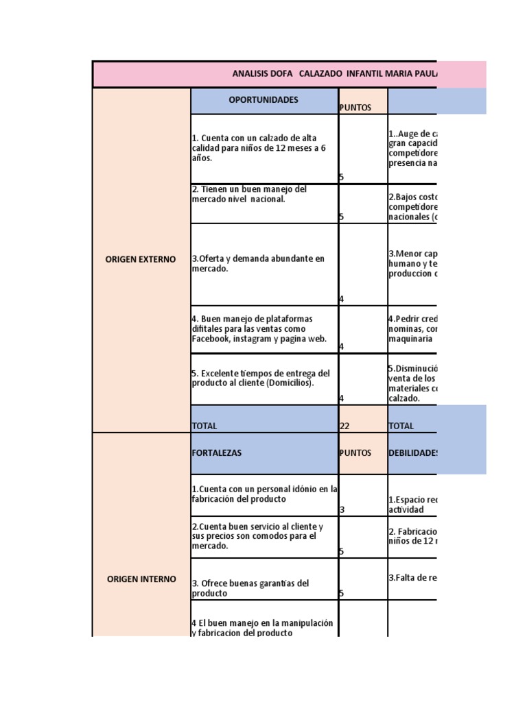 Matriz Dofa | PDF | Mercado (economía) | Marketing