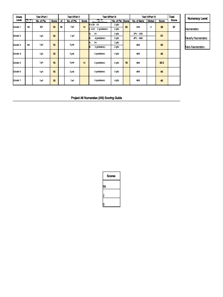 Numeracy Level Numerates Nearly Numerates Non-Numerates: 1pt 1 PT | PDF