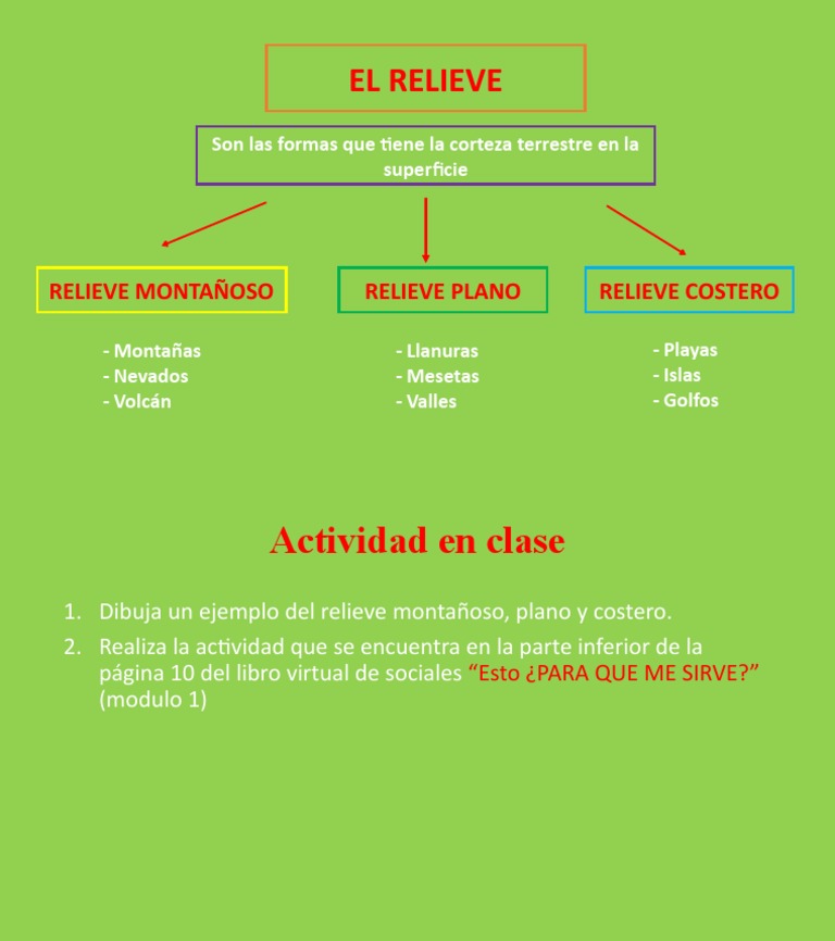 Tipos de Relieve para Niños | PDF | Ciencia y matemáticas
