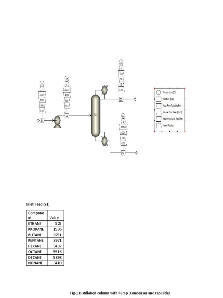 Distillation Column | Download Free PDF | Enthalpy | Distillation