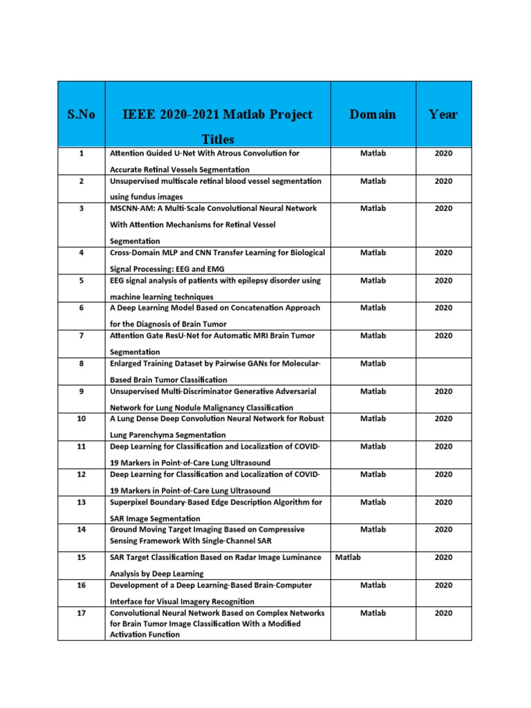 IEEE 2020-2021 MATLAB Project Titiles | PDF | Deep Learning | Image ...