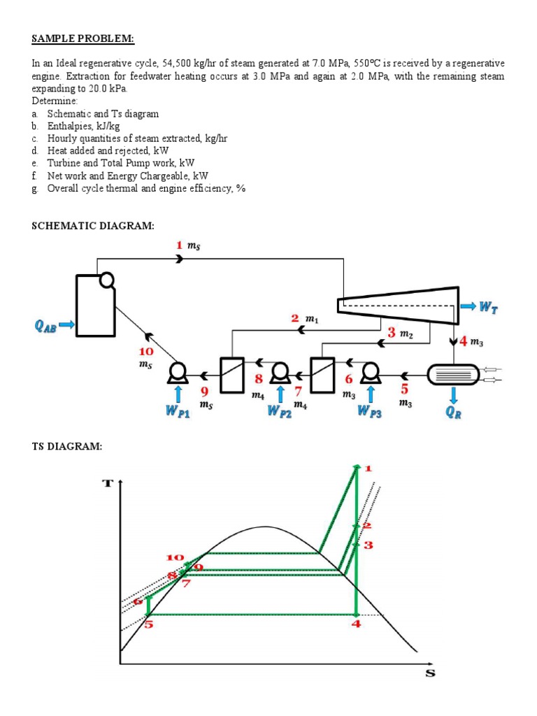 Ideal Regenerative Cycle - Sample Problem | PDF | Applied And Interdisciplinary Physics ...