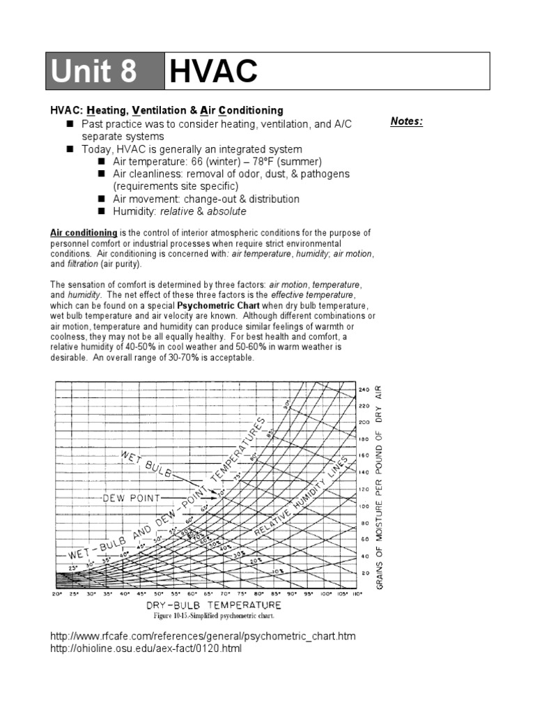Notes U8-HVAC | Download Free PDF | Humidity | Air Conditioning