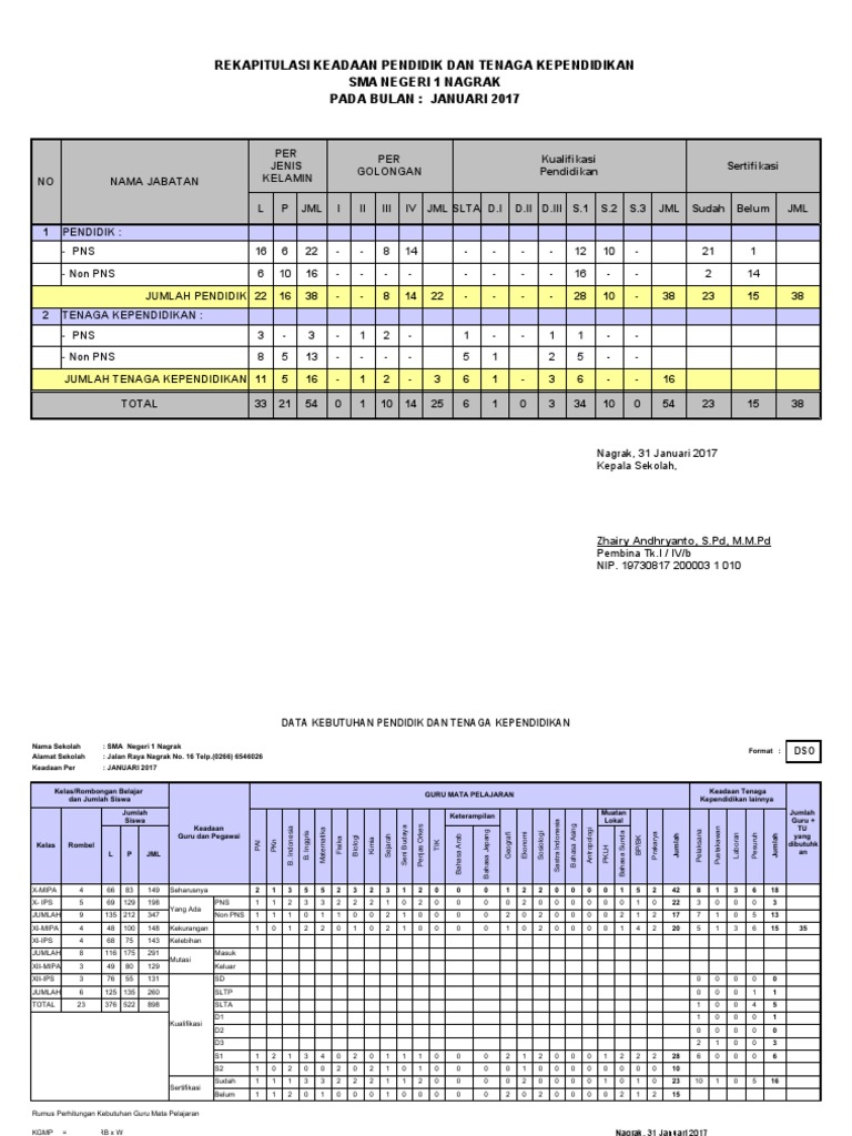 Contoh Dso R7 R8 Duk Pdf