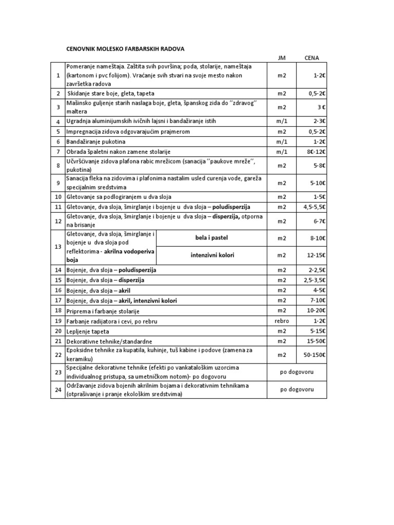 Cenovnik Radova | PDF