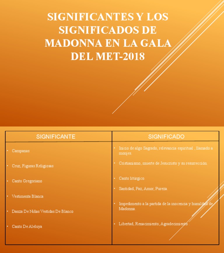 Signos y Símbolos Referentes Al Met Gala de Madonna | PDF