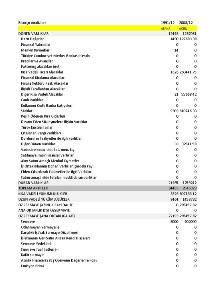 Final Odev Veri Seti | PDF
