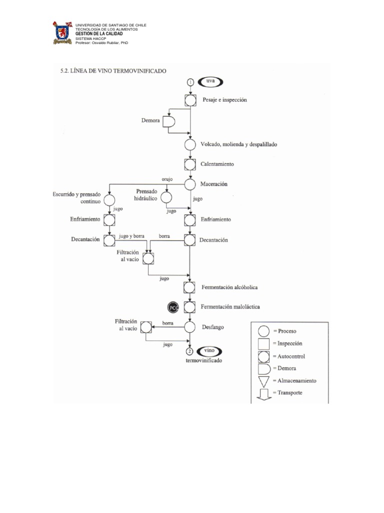 11 Diagrama de Flujo HACCP Ejemplo | PDF