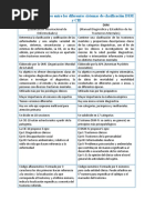 Escala de Swan | PDF | Desorden hiperactivo y deficit de atencion ...