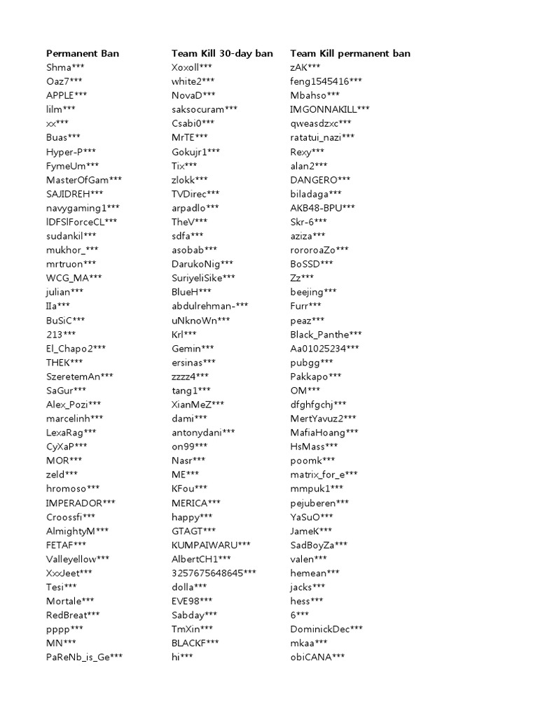 Permanent Ban Team Kill 30-Day Ban Team Kill Permanent Ban | PDF
