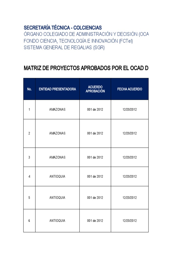 Matriz de Proyectos Aprobados VF Ocad 2019 10 15 0 | Descargar gratis ...