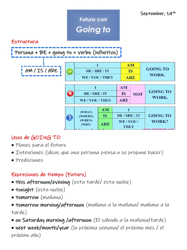 Estructura y usos de "be going to" | PDF | Artes del Lenguaje y ...