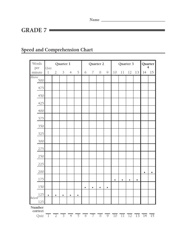 Grade 7 Speed and Comprehension Chart | PDF