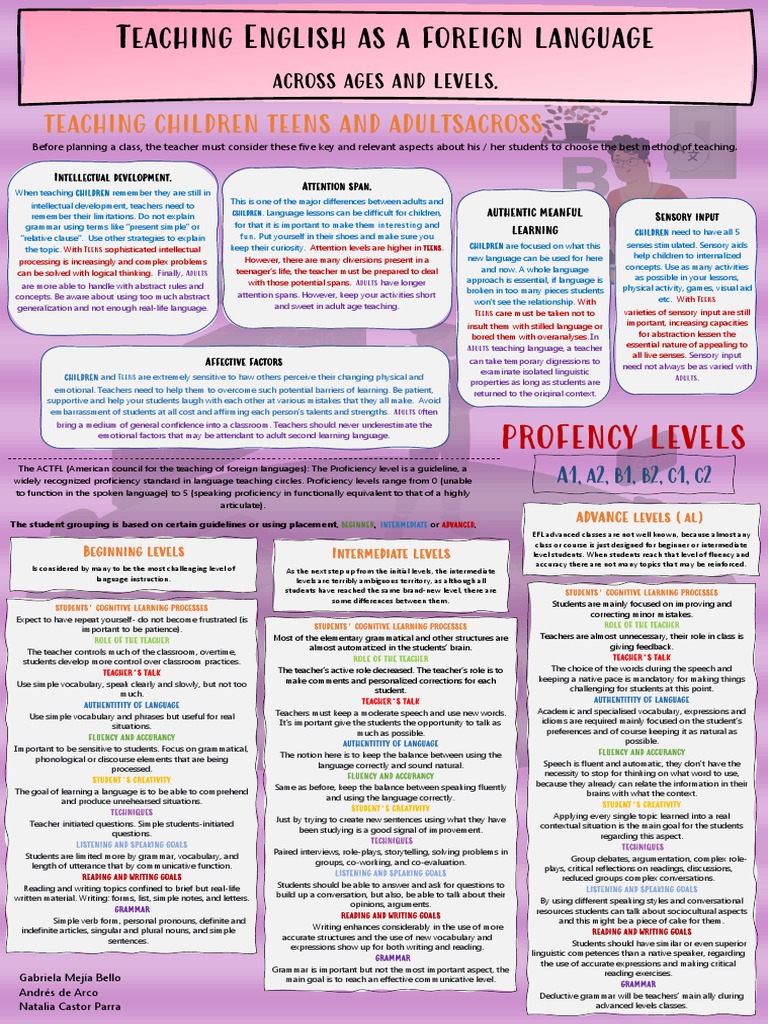 Teaching EFL Across Different Ages and Levels. | PDF | Fluency ...