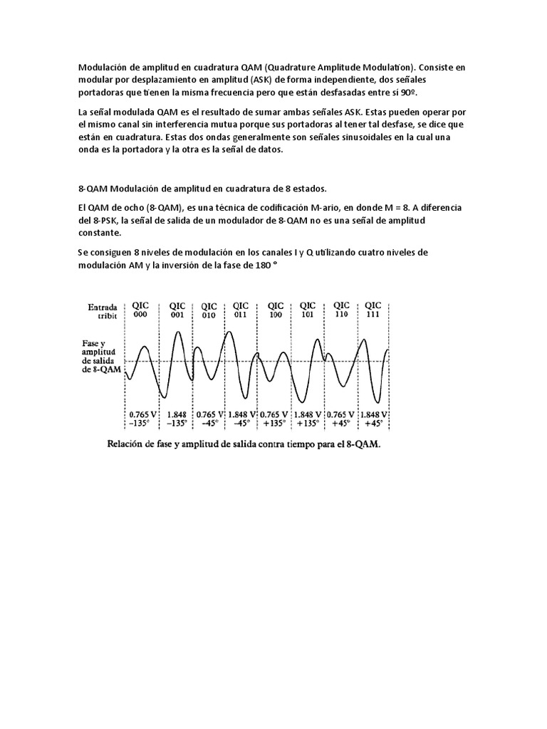 Modulación de amplitud en cuadratura (QAM) y modulación por ...