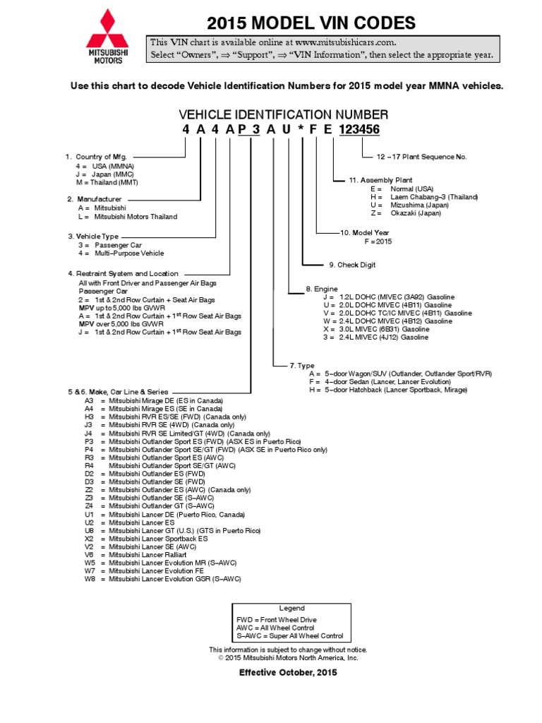 Vehicle Identification Number: 4 A 4 A P 3 A U F E 123456 | PDF | Off ...