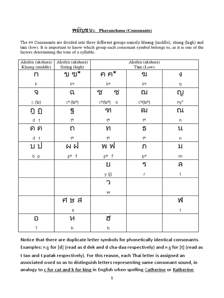 Thai Script Guidebook Veradej | Download Free PDF | Tone (Linguistics ...