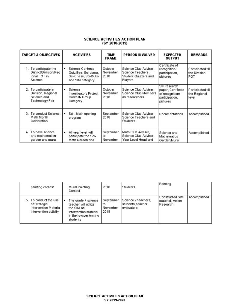 Science Activities Action Plan (SY 2018-2019) | PDF | Science And ...