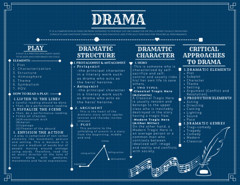 Drama - Graphic Organizer | Download Free PDF | Plot (Narrative) | Play ...
