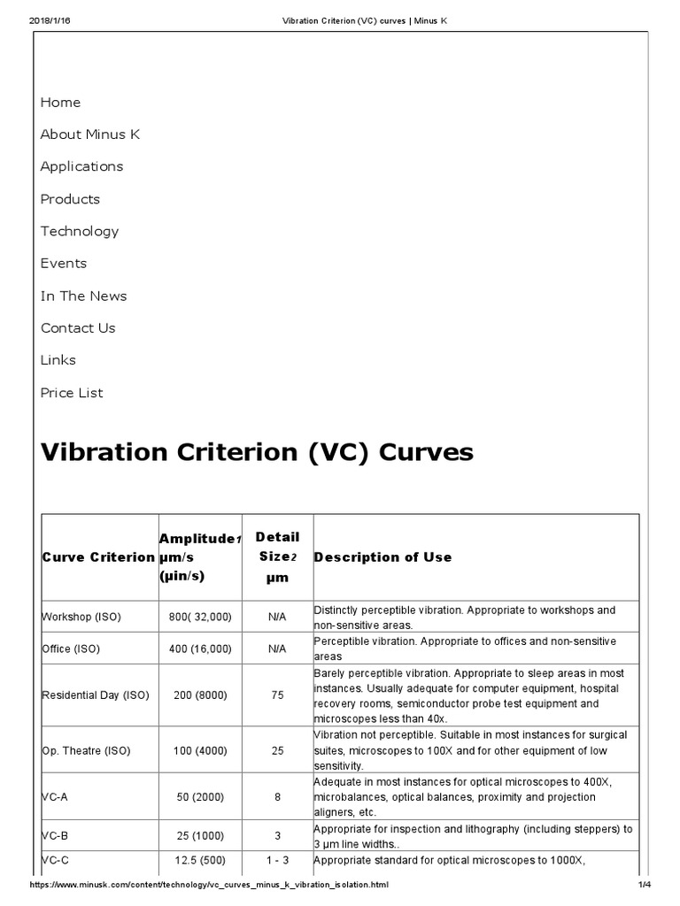 Vibration Criterion (VC) Curves | Download Free PDF | Microscope ...