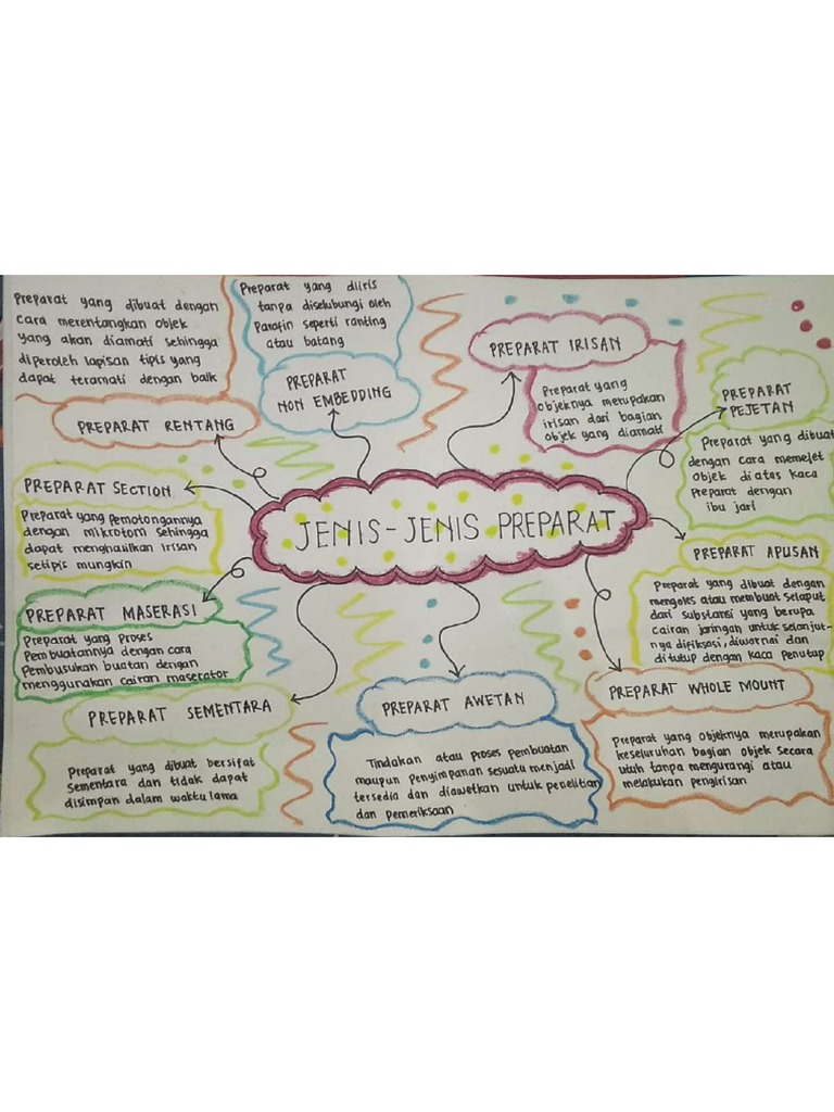 Jenis Preparat | PDF