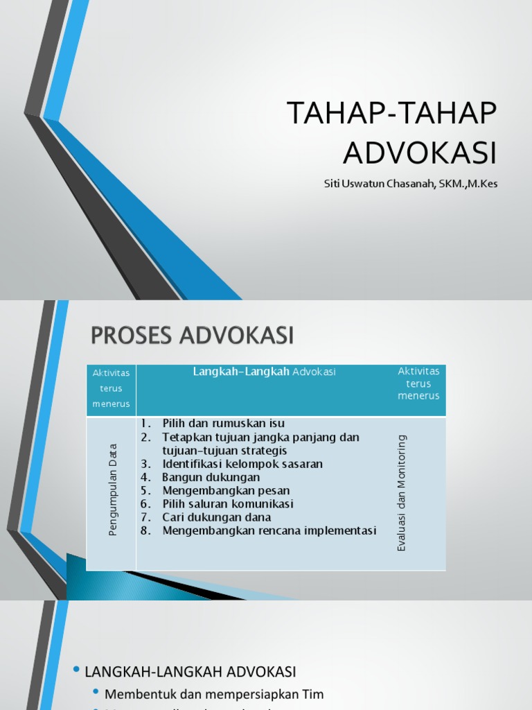 Langkah-Langkah Advokasi Kesehatan | PDF | Karier & Perkembangan