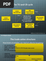 Statutory Check-List For HR-Department | PDF | Employment | Economies