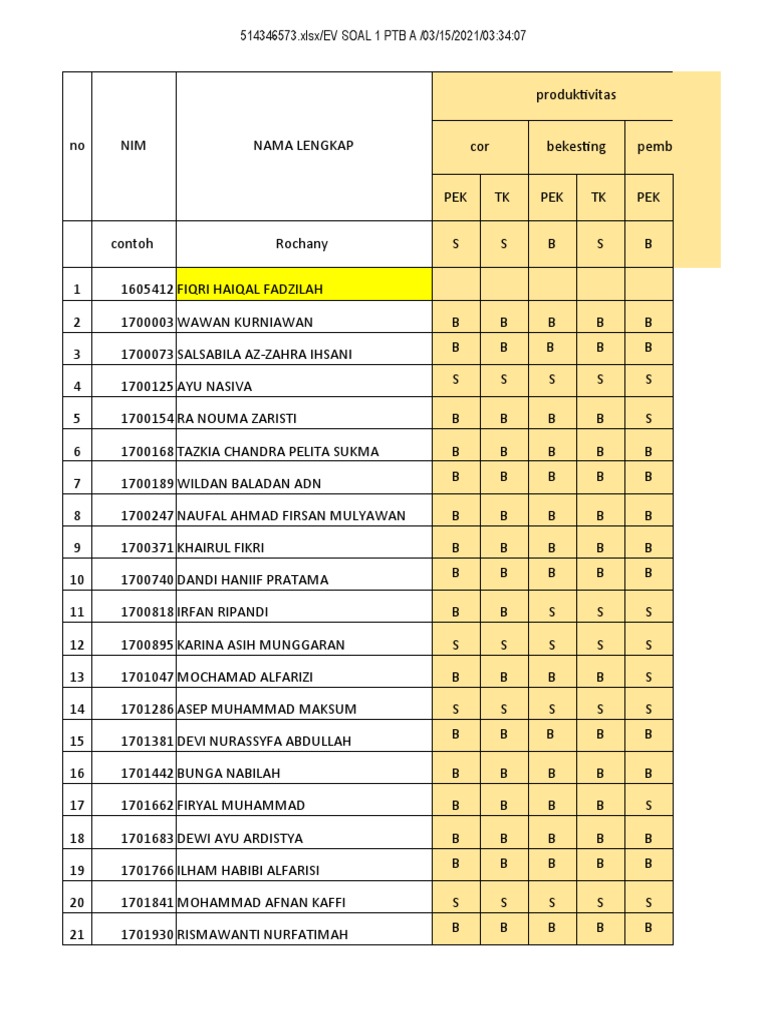 2021 MK PTB UTS Produk Dan CPM RK Dan Jawab Final - PTB A 2017 | PDF