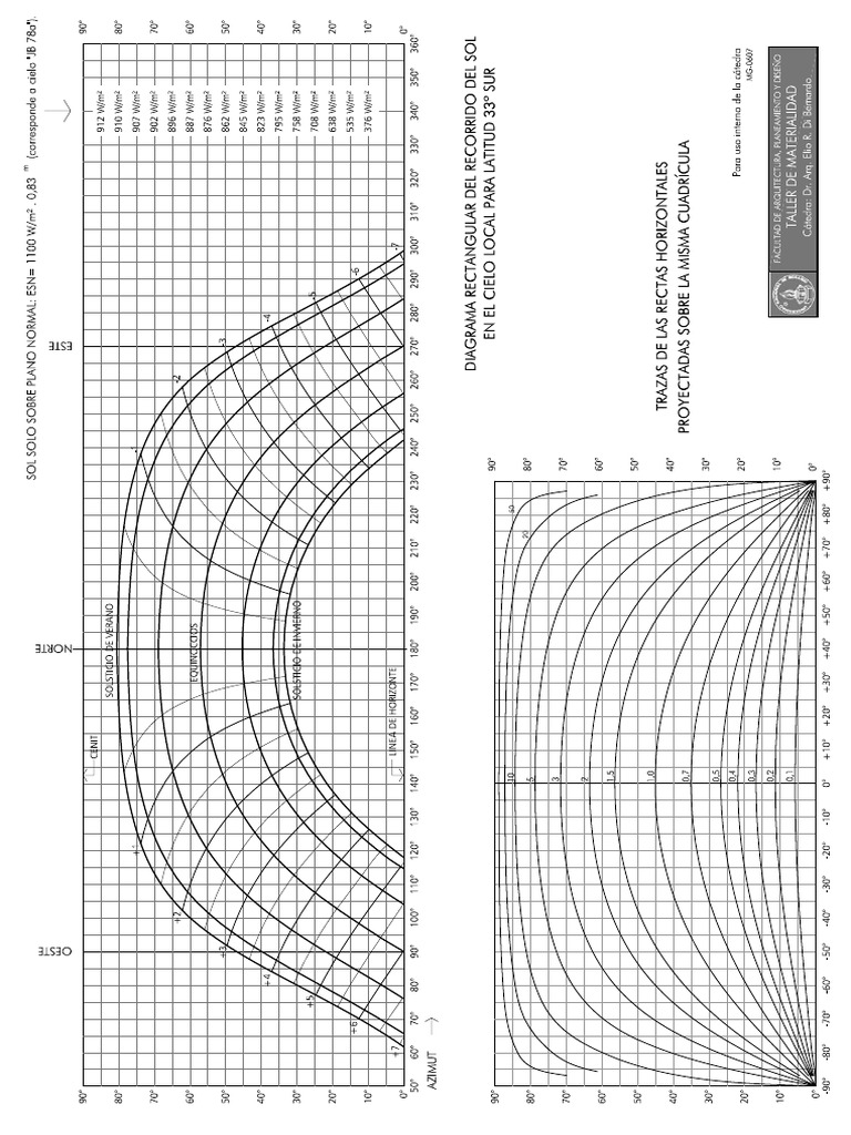 Diagrama Rectangular Rosario | PDF