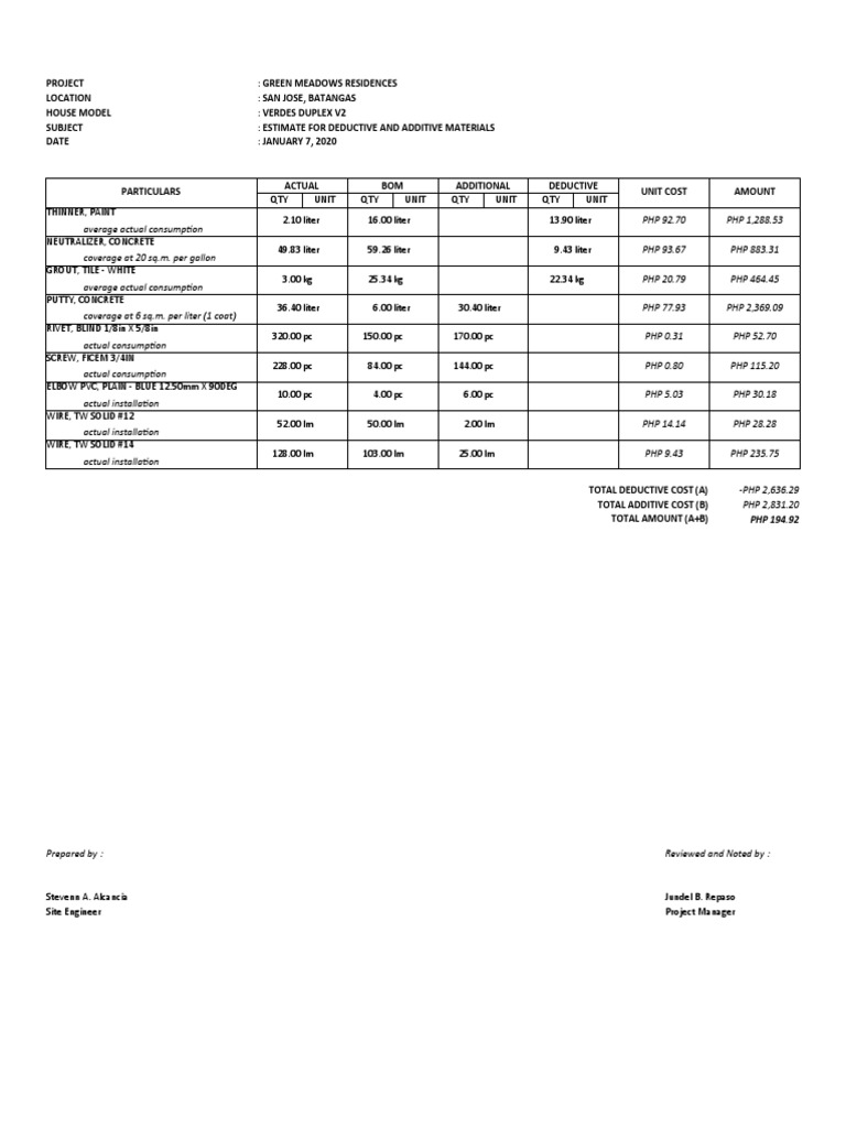 Estimate | Download Free PDF | Plaster | Length