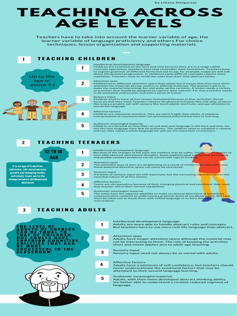 Teaching Strategies by Proficiency Level | PDF | Fluency | Adolescence