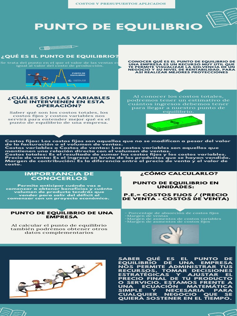 Infografía Punto De Equilibrio Pdf Precios Presupuesto