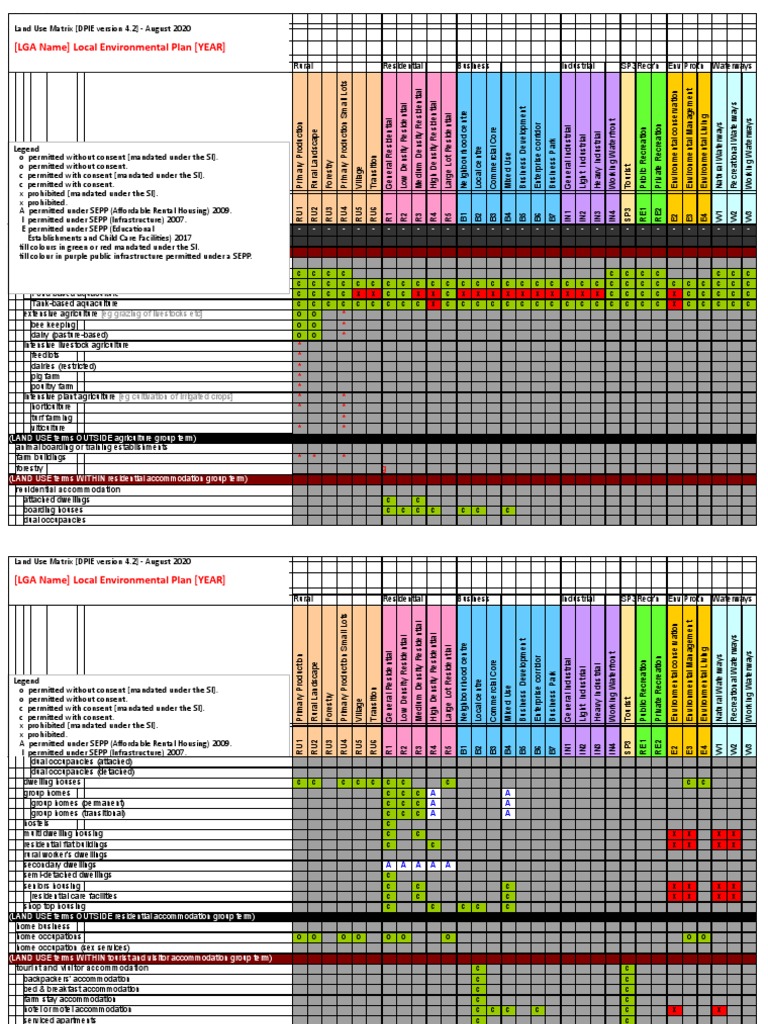 Land Use Matrix August 2020 | PDF | Farms | Livestock