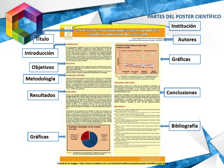 Partes de un Póster Científico | PDF