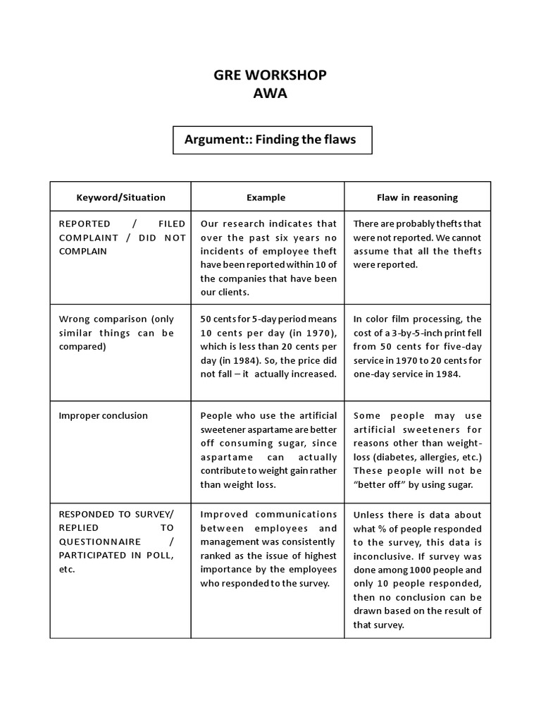 GRE AWA Workshop | PDF | Reason | Human