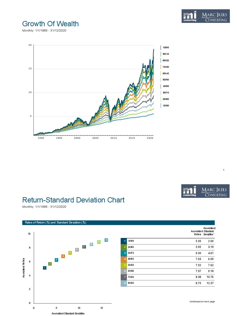 USD World Model Portfolios Jan1988-Dec2020 | PDF | Investor | Investing