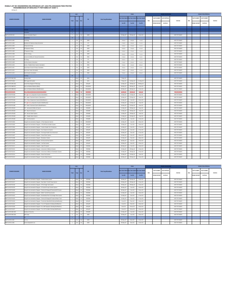 Deliverable List Idc Engineering Deliverables List Jasa Pelaksanaan ...