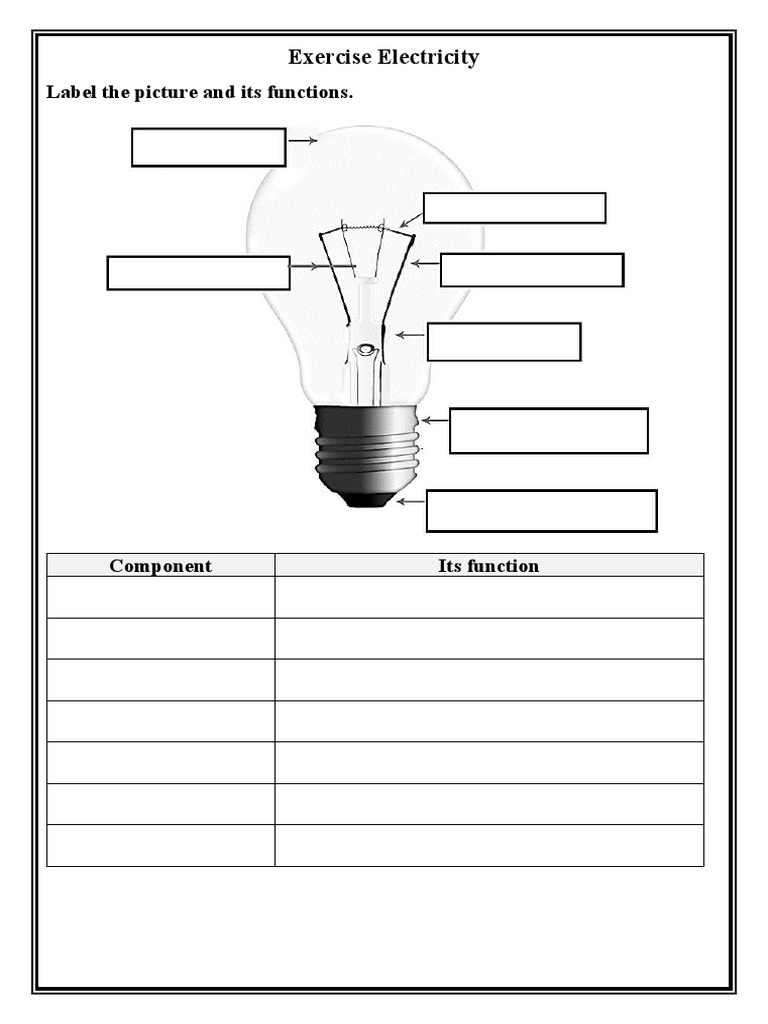 Exercise Electricity: Label The Picture and Its Functions | PDF ...