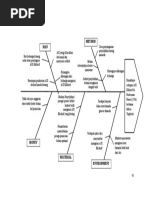 Fishbone Asi Eksklusif | PDF