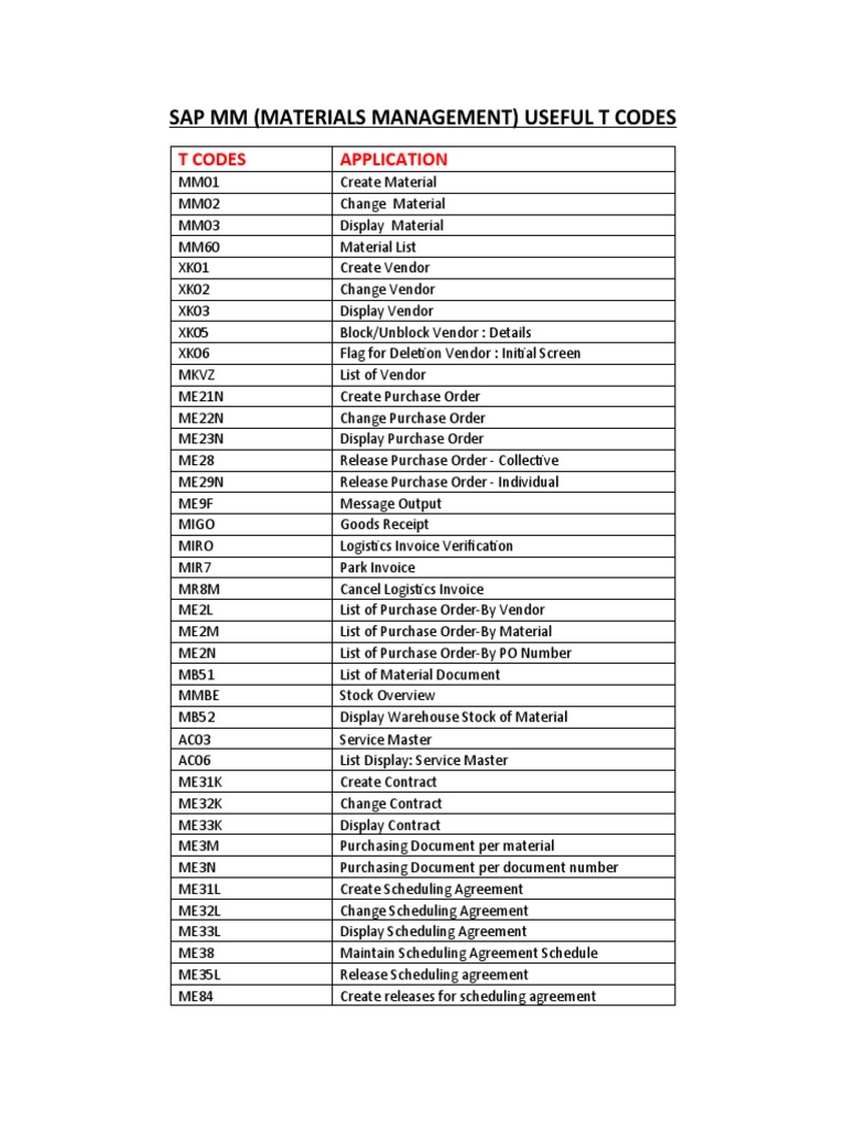 Sap MM (Materials Management) Useful T Codes | Download Free PDF ...